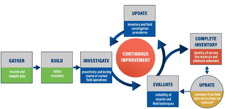 Webinar Recap: Using Machine Learning for Winter Field Verifications